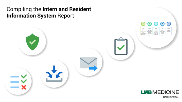 Compiling the Intern and Resident Information System Report by Leah ...