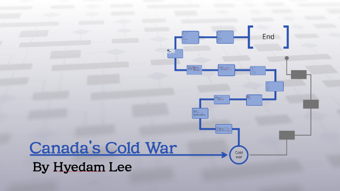 Canada's Cold War by Hyedam Lee on Prezi