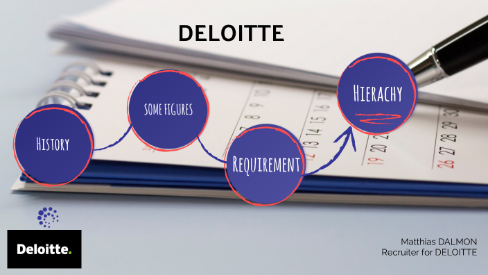 Deloitte by on Prezi