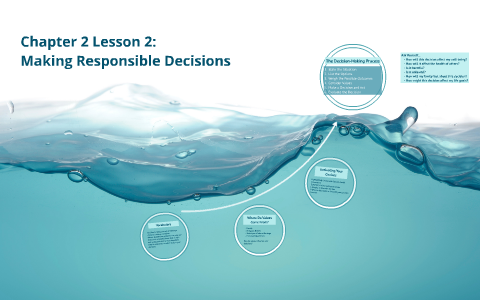 7th Grade Health Chapter 2 Lesson 2 by on Prezi