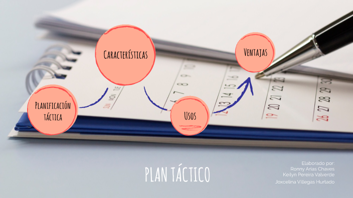 Plan Táctico by Ronny Arias Chaves on Prezi