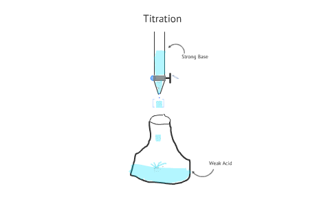 Titration Curve and buffers by Joshua Manner on Prezi