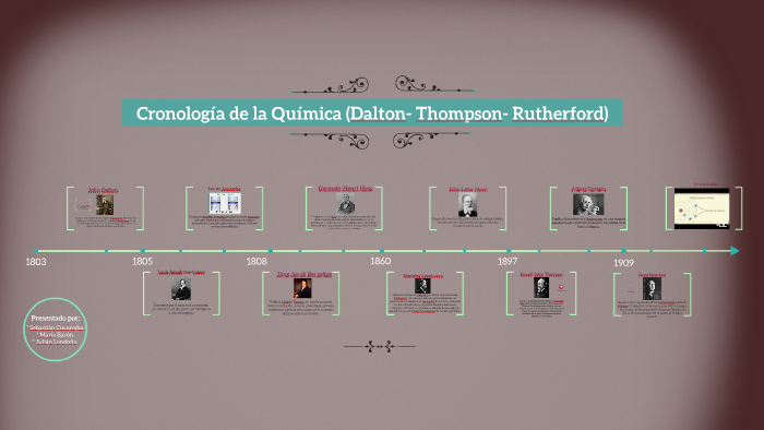 Cronología de la Quimica (Dalton- Thompson- Rutherford) by Maria Lorena ...