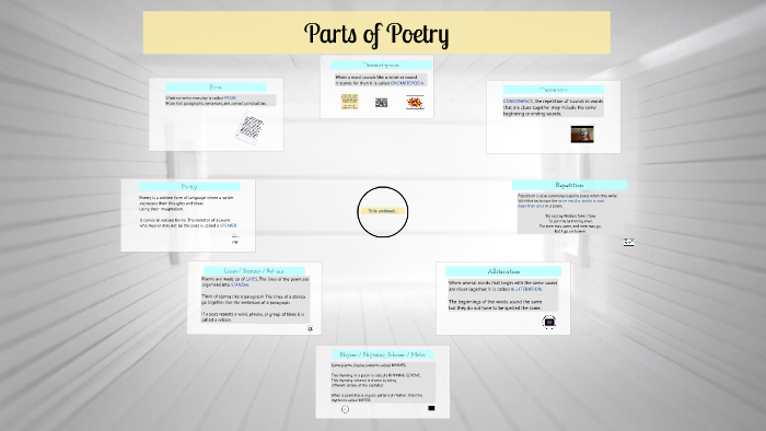 Parts of Poetry by Language Arts SHMS on Prezi