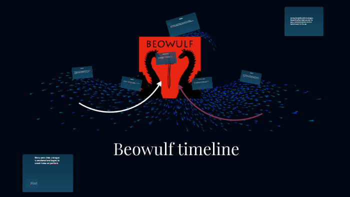 Beowulf timeline by Destiny Lee on Prezi