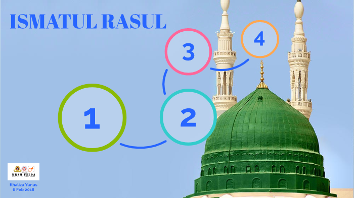 ismatul Rasul by khaliza mat yunus on Prezi