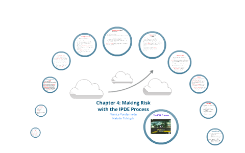 Chapter 4: Managing Risk with the IPDE Process by Natalie Tolstych on Prezi
