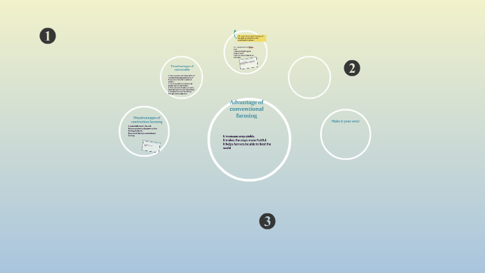 farming habits by Jacob lomas on Prezi