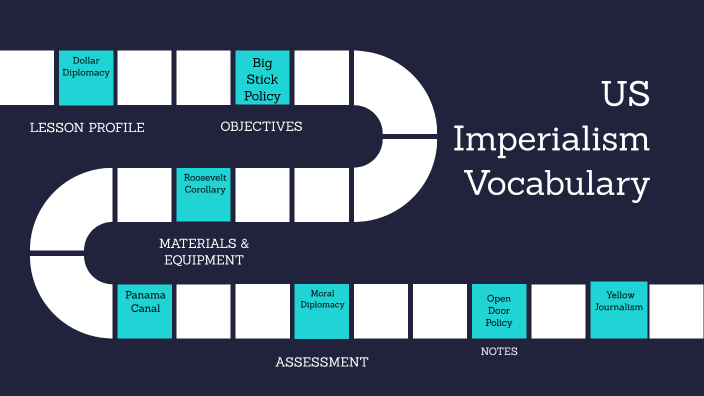 US Imperialism Vocabulary by Casey Salmon on Prezi