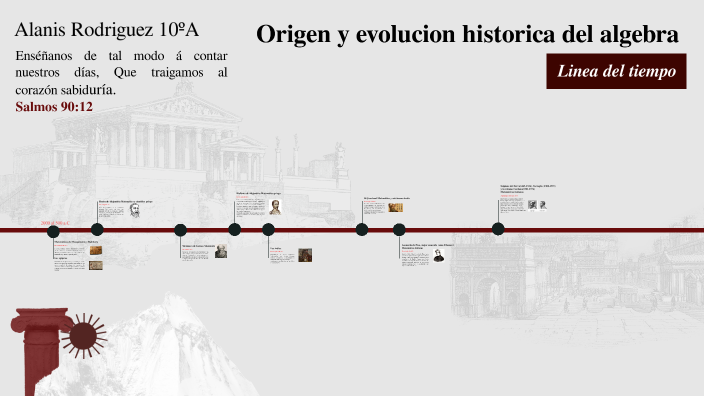 Origen y evolución histórica del algebra by Alanis Rodriguez on Prezi