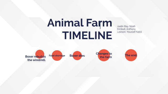 Animal Farm Timeline by Justin Ray on Prezi