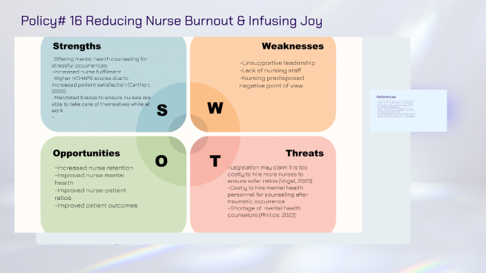 Nurse Burnout SWOT Analysis by Caity Rackley on Prezi