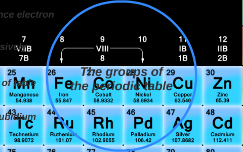 The groups of the periodic table by boron iridium on Prezi