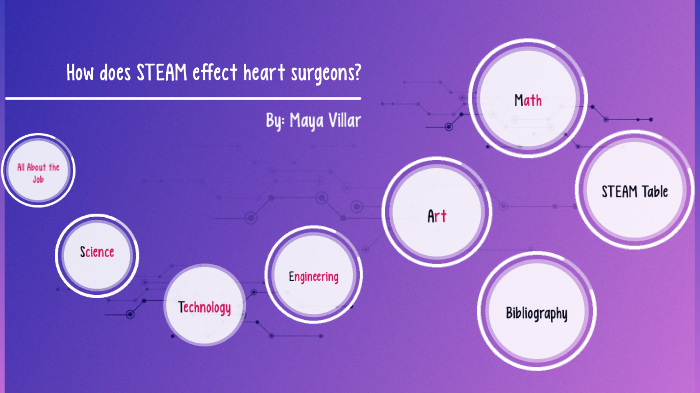 STEAM (Maya V) by Maya Villar on Prezi