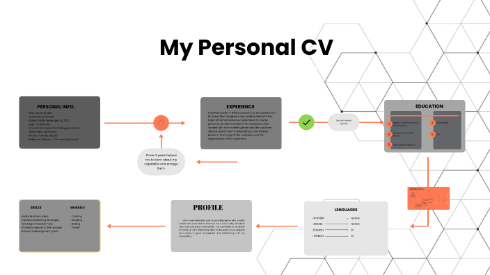 Creación de CV by Amina El AMRANI on Prezi