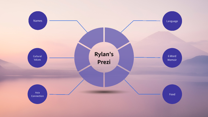 Prezi GSD - Rylan by Rylan Hayes on Prezi