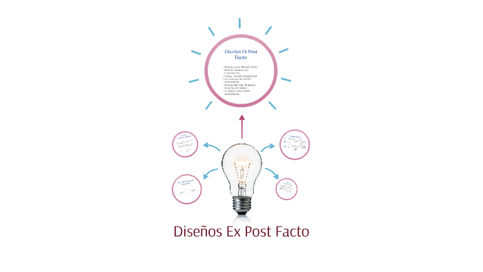 Diseños Ex Post Facto by Alicia Ferrer Perez on Prezi