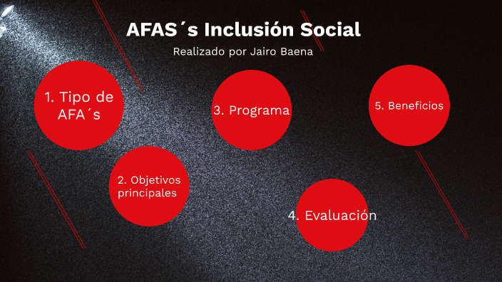 AFAS´s Inclusión social by Jairo Baena Rodríguez on Prezi