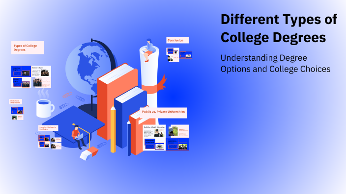 Different Types of College Degrees by Ryan Hall on Prezi