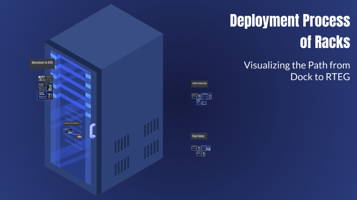 Deployment Process of Racks by Leya S on Prezi