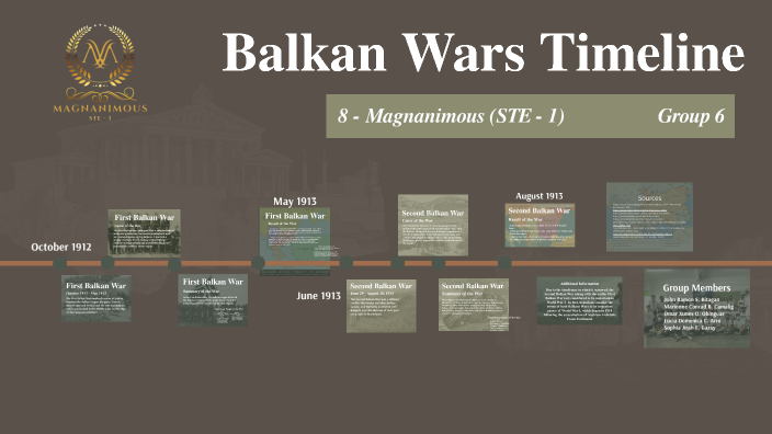 Baltic Wars Timeline by Prezi Account on Prezi