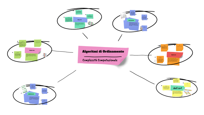 Complessità computazionale by Giulia La Rocca on Prezi