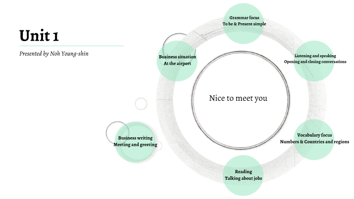 Unit 1. Nice to meet you by Young Shin Noh on Prezi