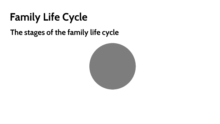Diandra Gabriel - Family Life Cycle by Diandra Gabriel on Prezi
