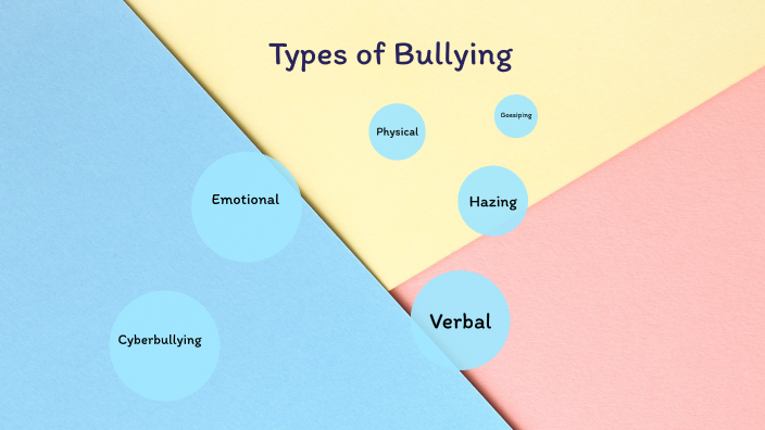 Types of Bullying by Tiffany Ho on Prezi
