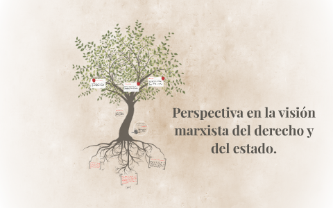 Perspectiva En La Visión Marxista Del Derecho Y Del Estado By Angel