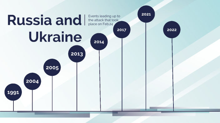 Russia and Ukraine timeline by Harjot Bhullar on Prezi