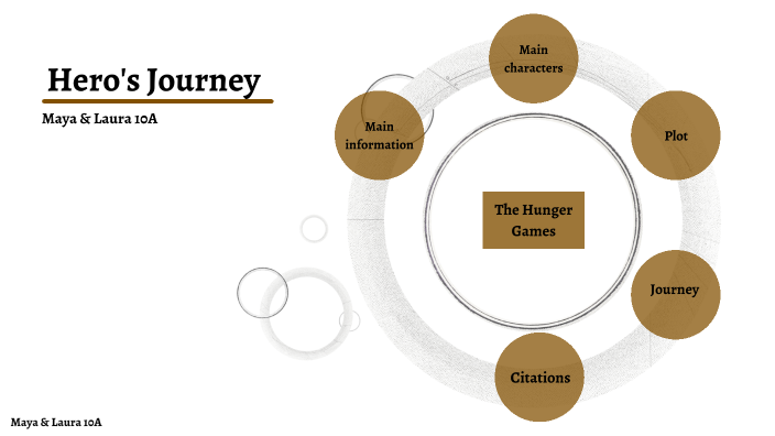 Hunger Games Hero's Journey by Laura Szymanowski on Prezi