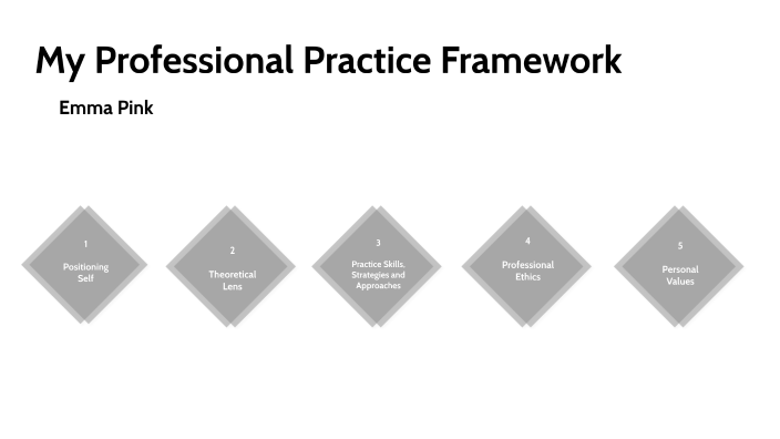 My Professional Practice Framework by Emma Pink on Prezi