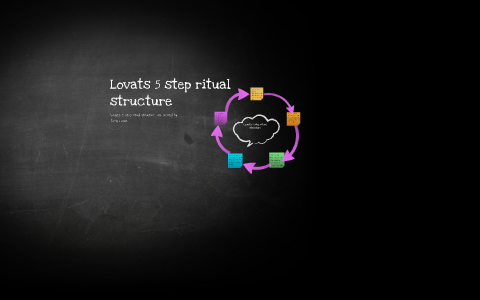 Lovats 5 step ritual structure by Gabby Tomato on Prezi