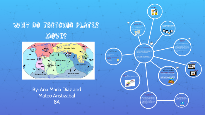 Why Do Tectonic Plates Move? by Anamaria Diaz Rocha on Prezi