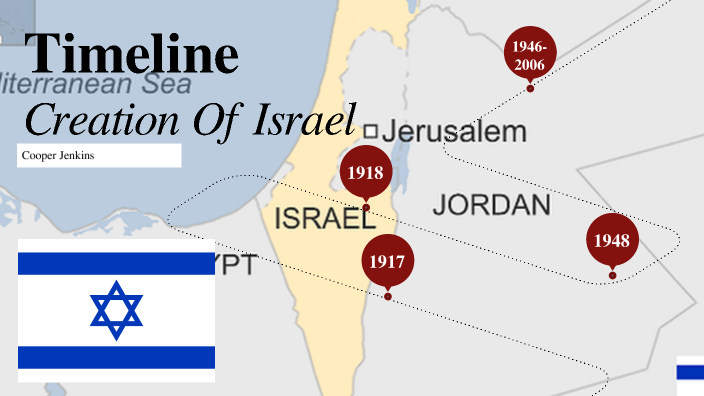 Creation Of Israel by Cooper Jenkins on Prezi