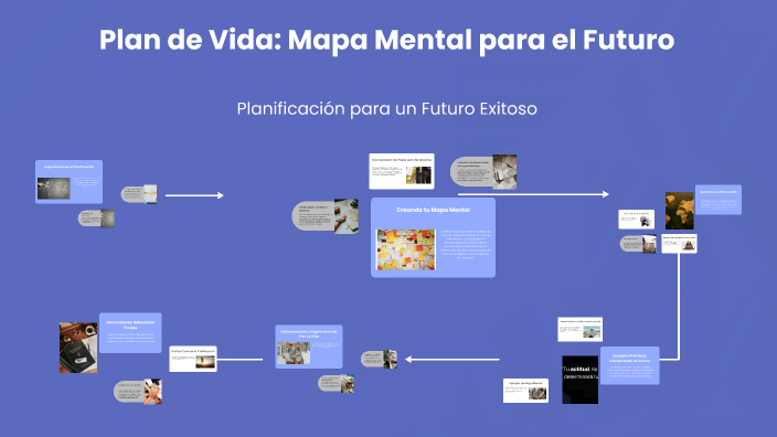 Plan de Vida: Mapa Mental para el Futuro by Saúl on Prezi