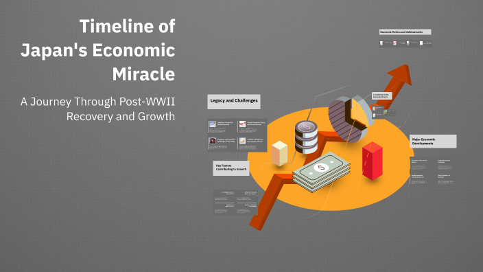Timeline of Japan's Economic Miracle by Treyvon Worthen on Prezi