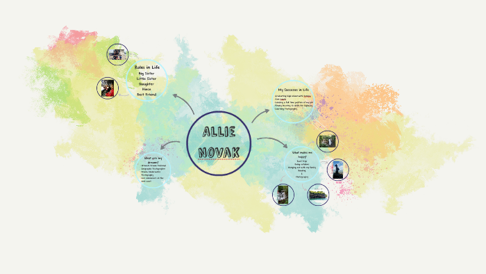 Allie Novak by Allie Novak on Prezi