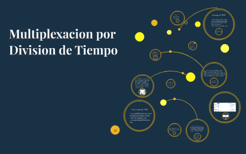 Multiplexacion por Division de Tiempo by on Prezi