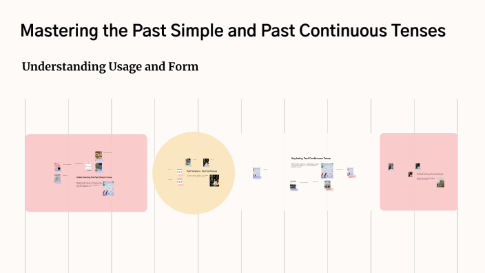 Mastering the Past Simple and Past Continuous Tenses by Hend Mostafa on ...