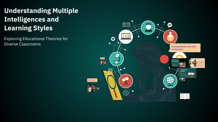 Understanding Multiple Intelligences and Learning Styles by Souhaila ...