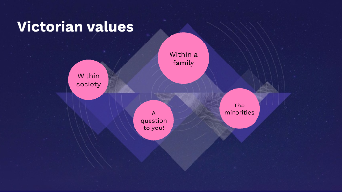 Victorian Values by Siel Van Hoof on Prezi