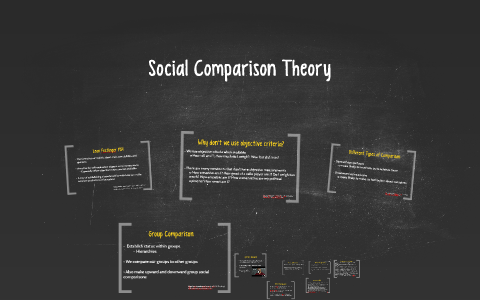 Leon Festinger’s Social Comparison Theory by Maria Scrimenti on Prezi