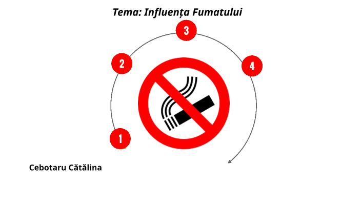 Influenta fumatului by Catan Eric on Prezi
