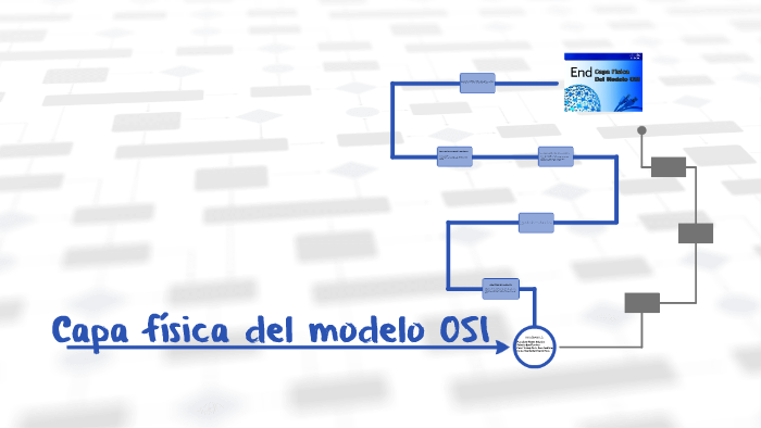 Capa fisica del modelo OSI by carlos chanax on Prezi