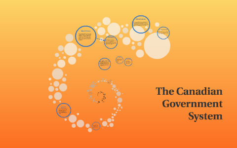 Canadian Government System by Phil Nordstrom on Prezi