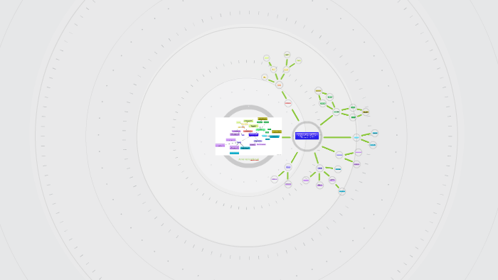 Thesis Concept Map by Annie Jablonski on Prezi
