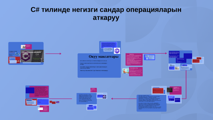 How to Create a Presentation in Prezi by Айсалкын Жакыпова on Prezi