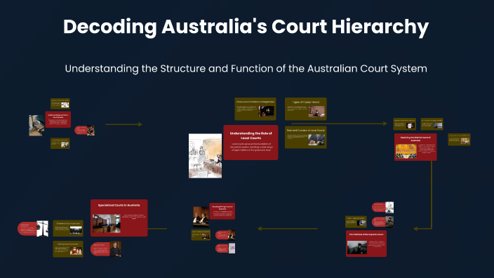 Understanding Australia's Court Hierarchy by Alex on Prezi